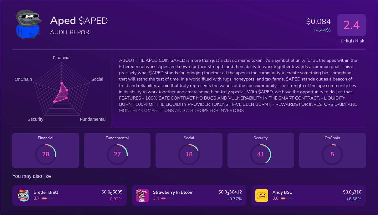 Kryll³ | $APED (Aped) X-Ray Score – Trusted Token Audit, On-Chain DYOR ...