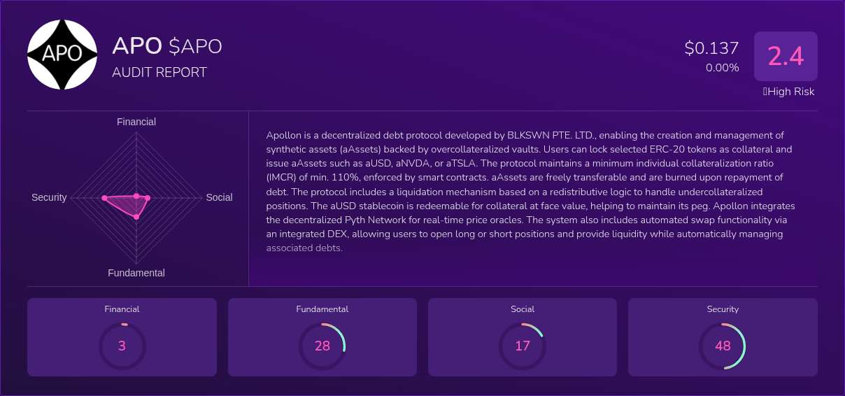 Kryll³ | $APO (APO) X-Ray Score – Trusted Token Audit, On-Chain DYOR ...