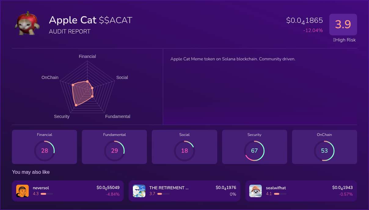 Kryll³ | $$ACAT (Apple Cat) X-Ray Score – Trusted Token Audit, On-Chain ...