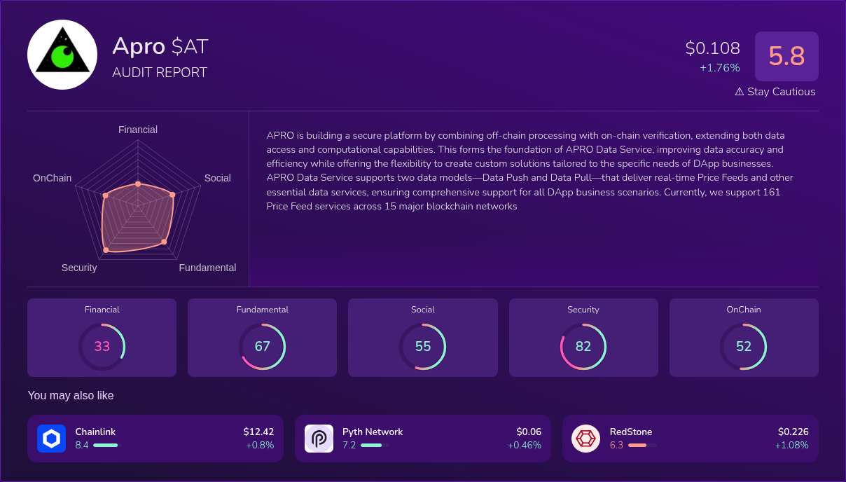 Kryll³ | $AT (Apro) X-Ray Score – Trusted Token Audit, On-Chain DYOR ...