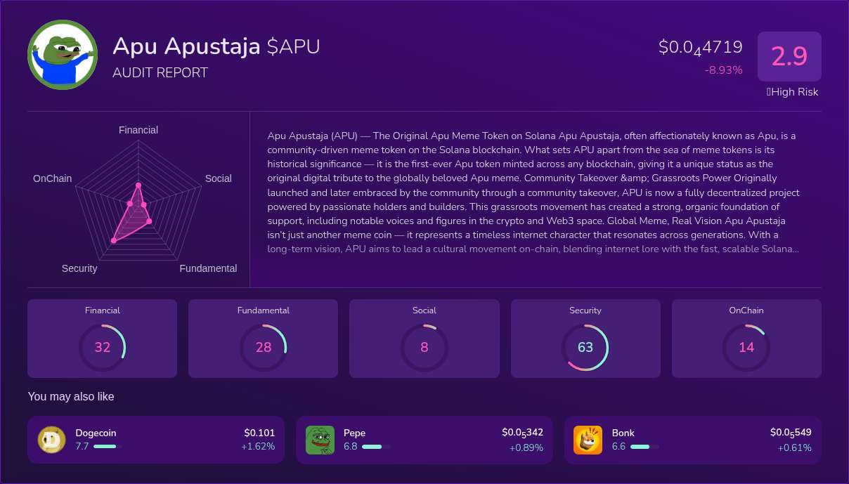 Kryll³ | $APU (Apu Apustaja) X-Ray Score – Trusted Token Audit, On ...