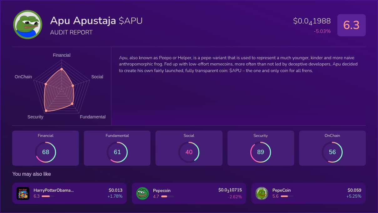 Kryll³ | $APU (Apu Apustaja) X-Ray Score – Trusted Token Audit, On ...