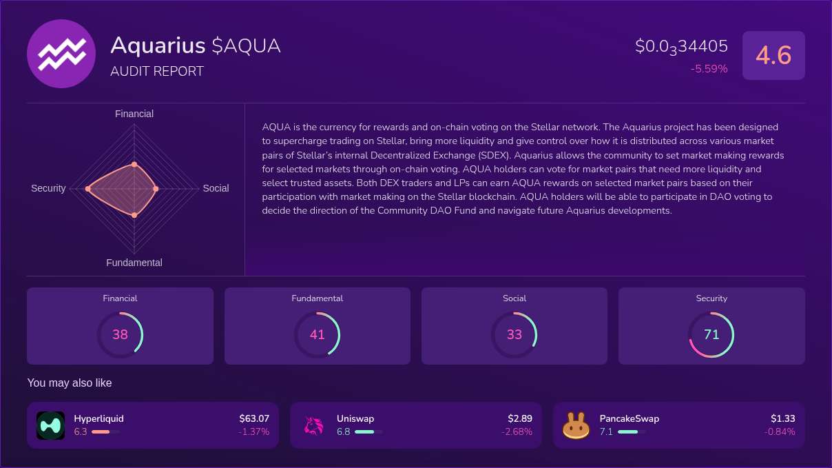 Kryll³ | $AQUA (Aquarius) X-Ray Score – Trusted Token Audit, On-Chain ...