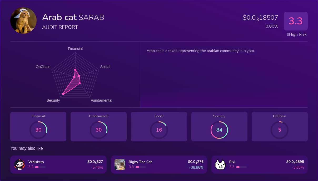 Kryll³ | $ARAB (Arab cat) X-Ray Score – Trusted Token Audit, On-Chain ...