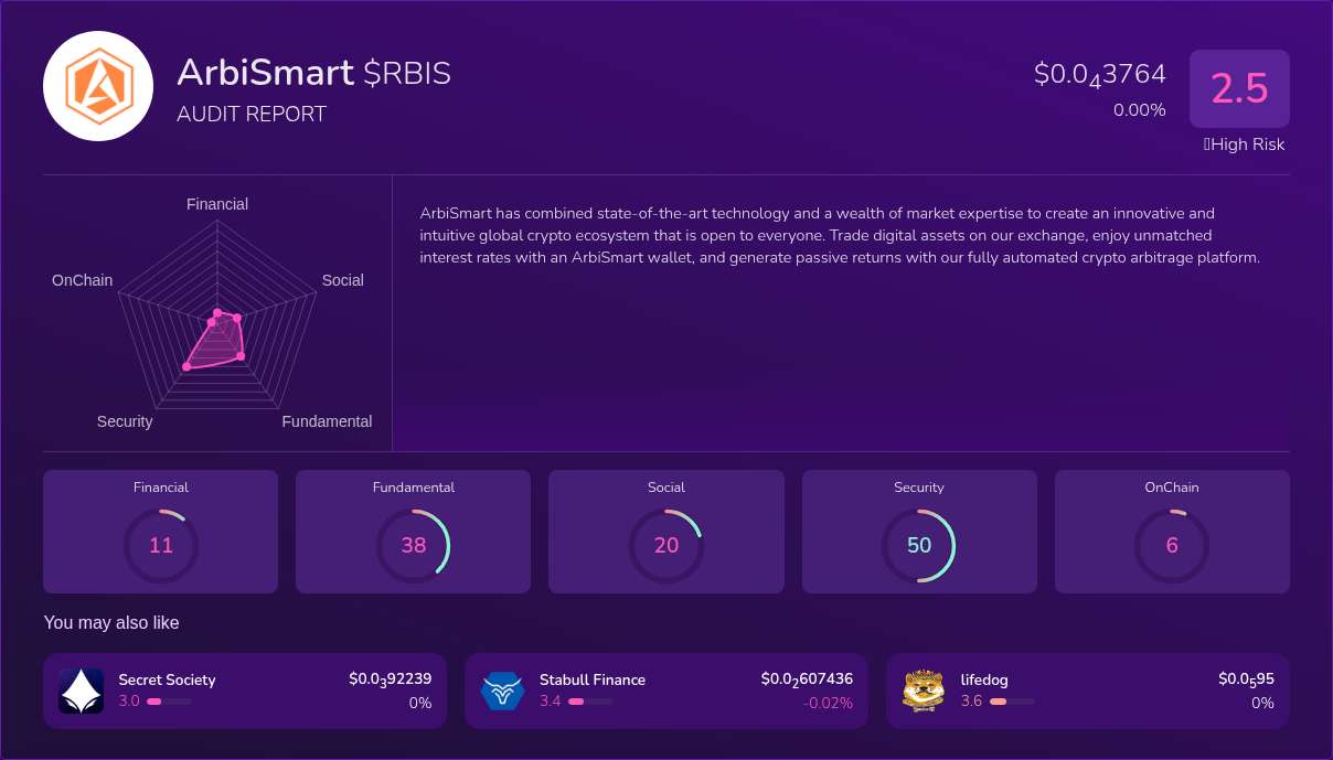 Kryll³ | $RBIS (ArbiSmart) X-Ray Score – Trusted Token Audit, On-Chain ...