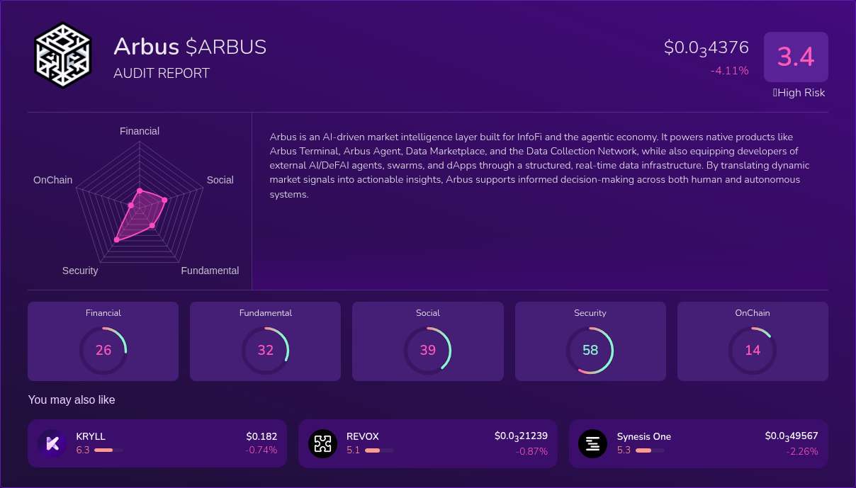Kryll³ | $ARBUS (Arbus) X-Ray Score – Trusted Token Audit, On-Chain DYOR & Financial Insights
