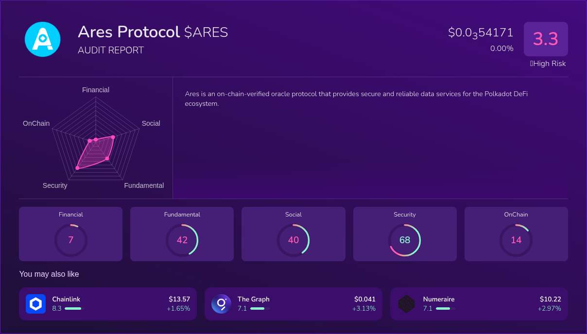 Kryll³ | $ARES (Ares Protocol) X-Ray Score – Trusted Token Audit, On-Chain DYOR & Financial Insights
