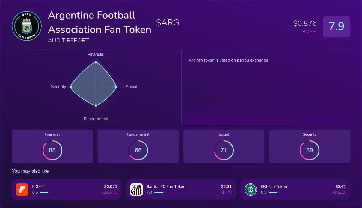 Kryll³ | $ARG (Argentine Football Association Fan Token) X-Ray Score ...