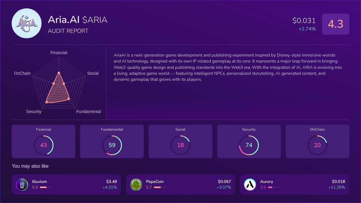 Kryll³ | $ARIA (Aria.AI) X-Ray Score – Trusted Token Audit, On-Chain ...