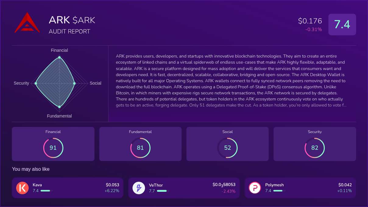 Kryll³ | $ARK (ARK) X-Ray Score – Trusted Token Audit, On-Chain DYOR & Financial Insights