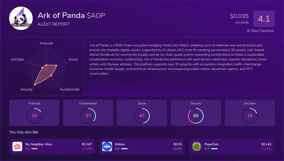 Kryll³ | $AOP (Ark of Panda) X-Ray Score – Trusted Token Audit, On-Chain DYOR & Financial Insights