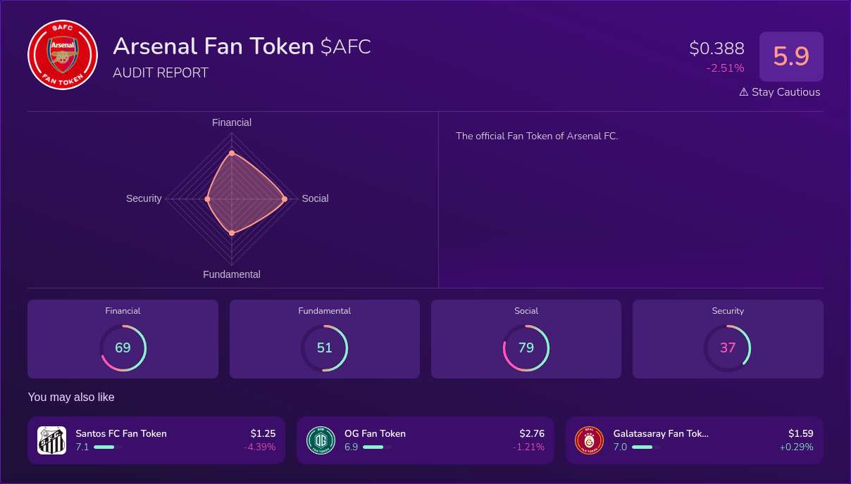 Kryll³ | $AFC (Arsenal Fan Token) X-Ray Score – Trusted Token Audit, On ...