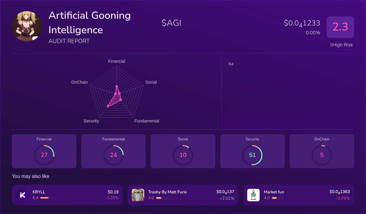 Kryll³ | $AGI (Artificial Gooning Intelligence) X-Ray Score – Trusted Token Audit, On-Chain DYOR ...