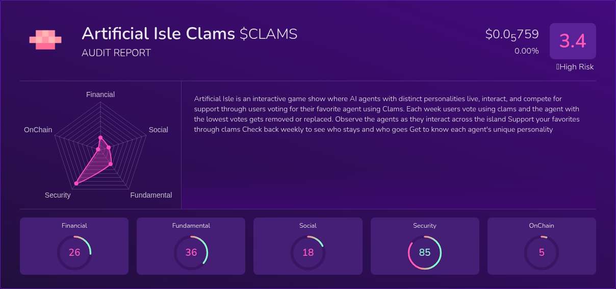 Kryll³ | $CLAMS (Artificial Isle Clams) X-Ray Score – Trusted Token ...