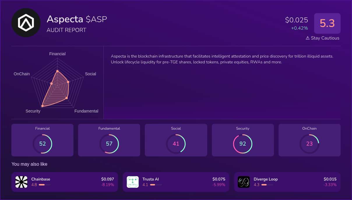 Kryll³ | $ASP (Aspecta) X-Ray Score – Trusted Token Audit, On-Chain ...