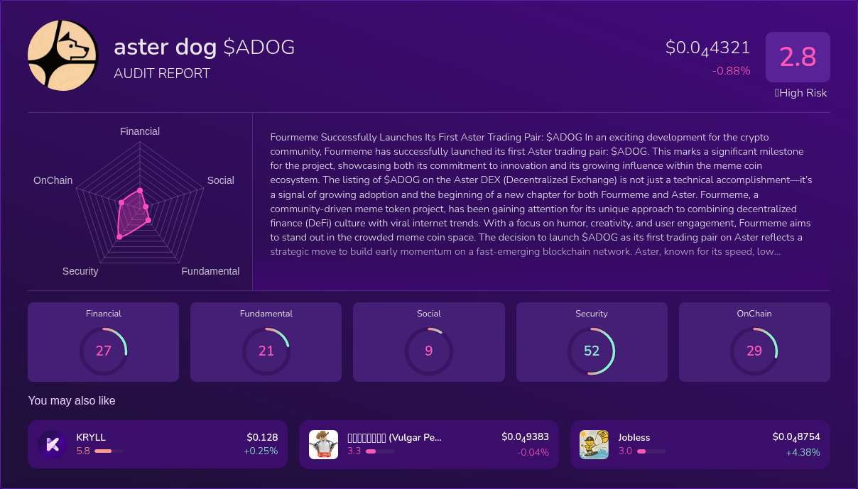 Kryll³ | $ADOG (aster dog) X-Ray Score – Trusted Token Audit, On-Chain ...