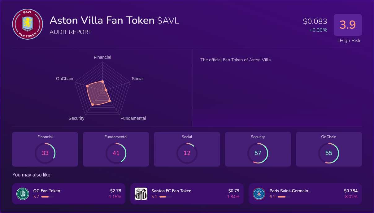 Kryll³ | $AVL (Aston Villa Fan Token) X-Ray Score – Trusted Token Audit ...