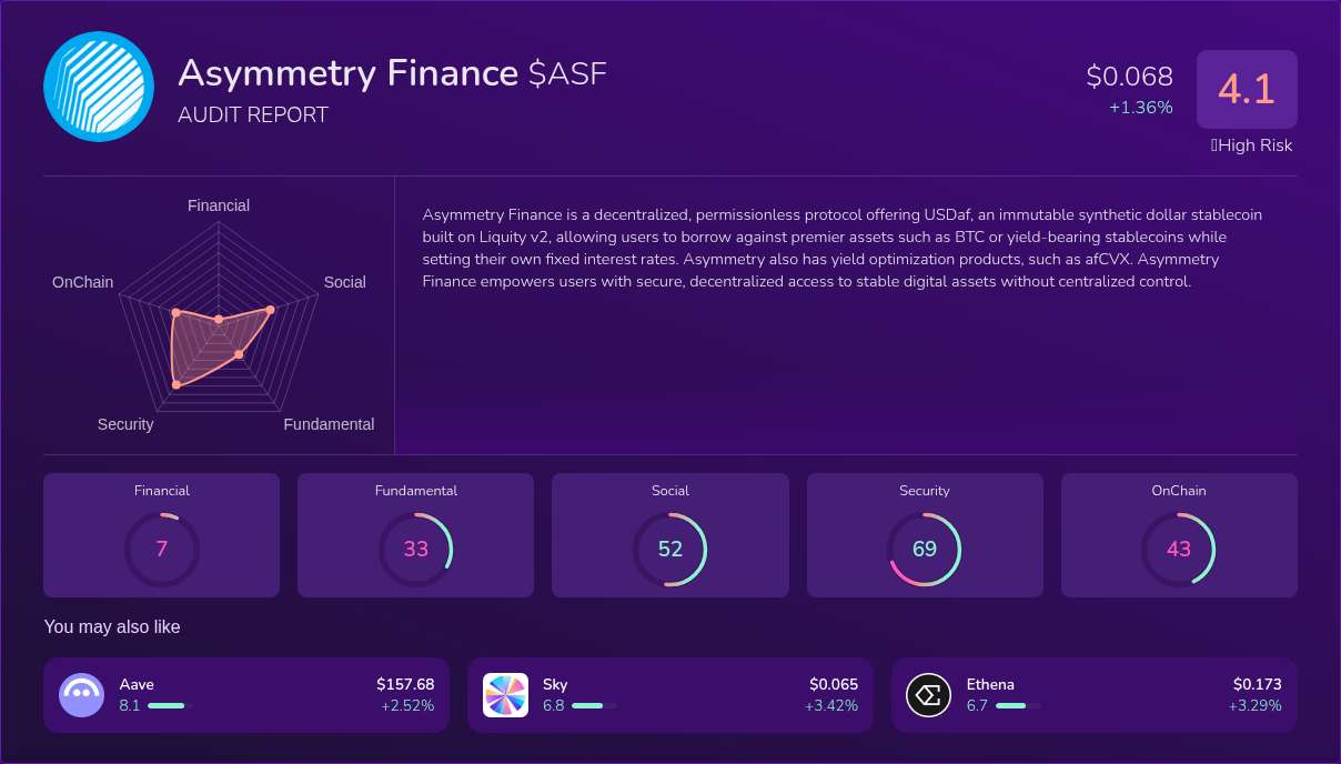 Kryll³ | $ASF (Asymmetry Finance) X-Ray Score – Trusted Token Audit, On ...