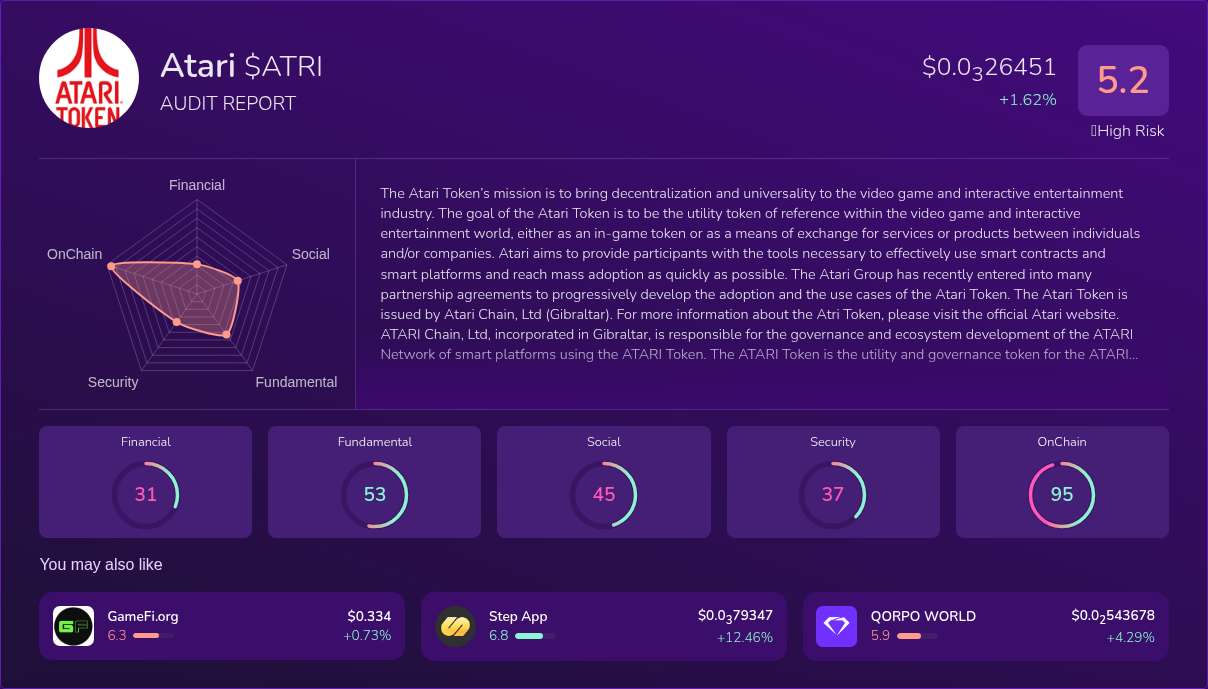 Kryll³ | $ATRI (Atari) X-Ray Score – Trusted Token Audit, On-Chain DYOR & Financial Insights