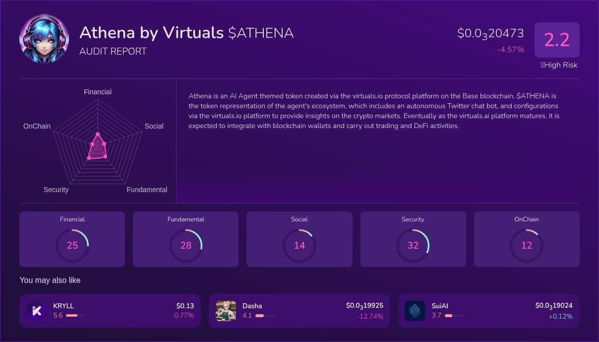Kryll³ | $ATHENA (Athena by Virtuals) X-Ray Score – Trusted Token Audit ...