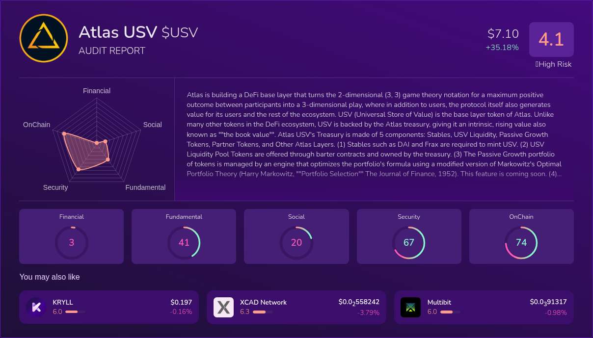 Kryll³ | $USV (Atlas USV) X-Ray Score – Trusted Token Audit, On-Chain DYOR & Financial Insights