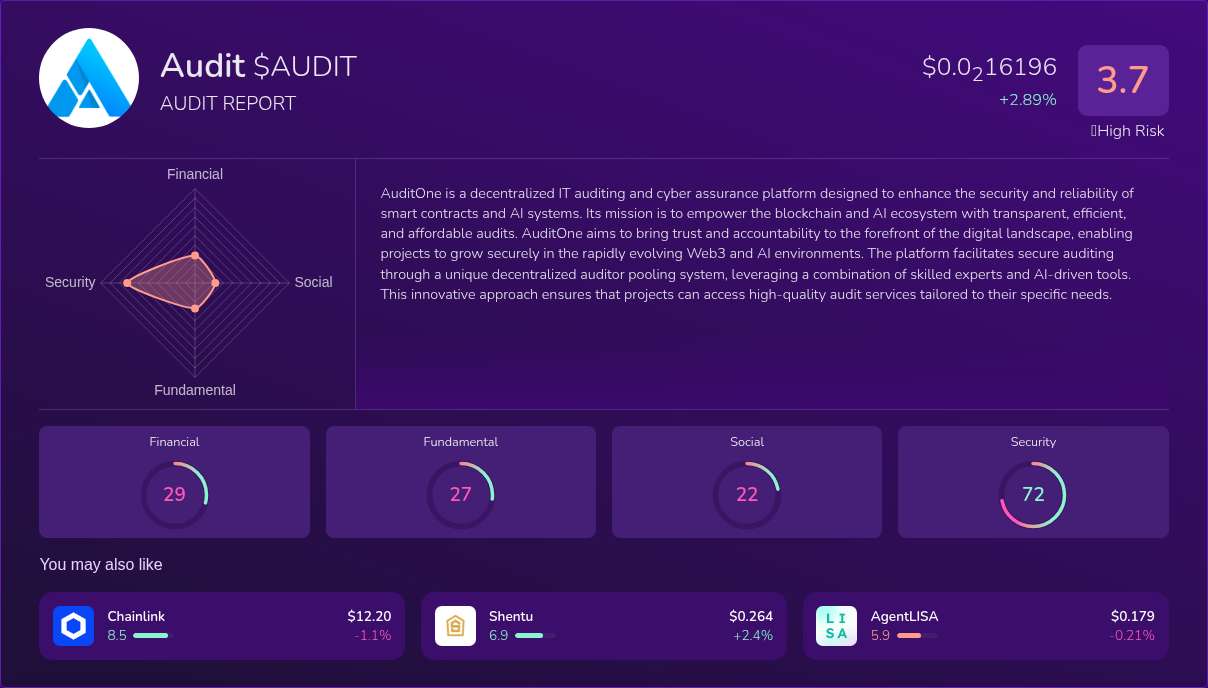 Kryll³ | $AUDIT (Audit) X-Ray Score – Trusted Token Audit, On-Chain DYOR & Financial Insights