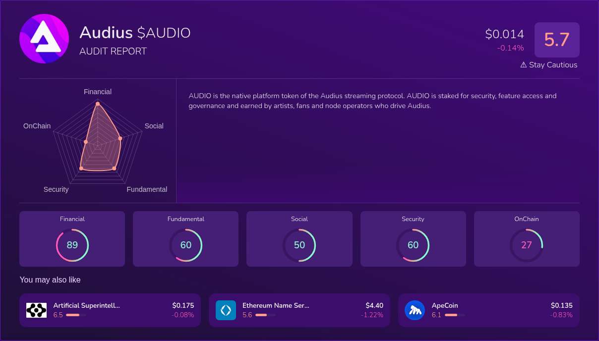 Kryll³ | $AUDIO (Audius) X-Ray Score – Trusted Token Audit, On-Chain ...