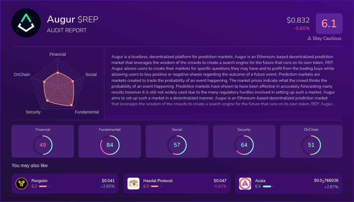 Kryll³ | $REP (Augur) X-Ray Score – Trusted Token Audit, On-Chain DYOR & Financial Insights