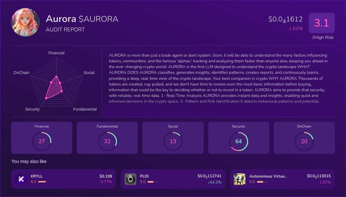 Kryll³ | $AURORA (Aurora) X-Ray Score – Trusted Token Audit, On-Chain DYOR & Financial Insights
