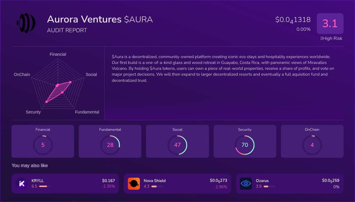 Kryll³ | $AURA (Aurora Ventures) X-Ray Score – Trusted Token Audit, On ...