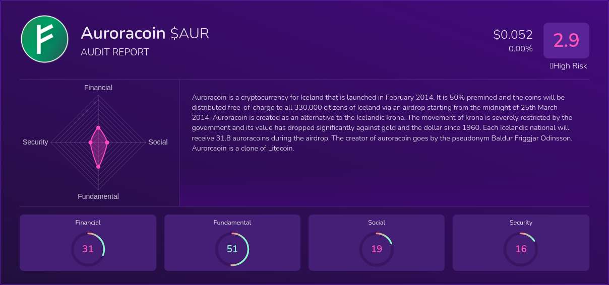 Kryll³ | $AUR (Auroracoin) X-Ray Score – Trusted Token Audit, On-Chain ...