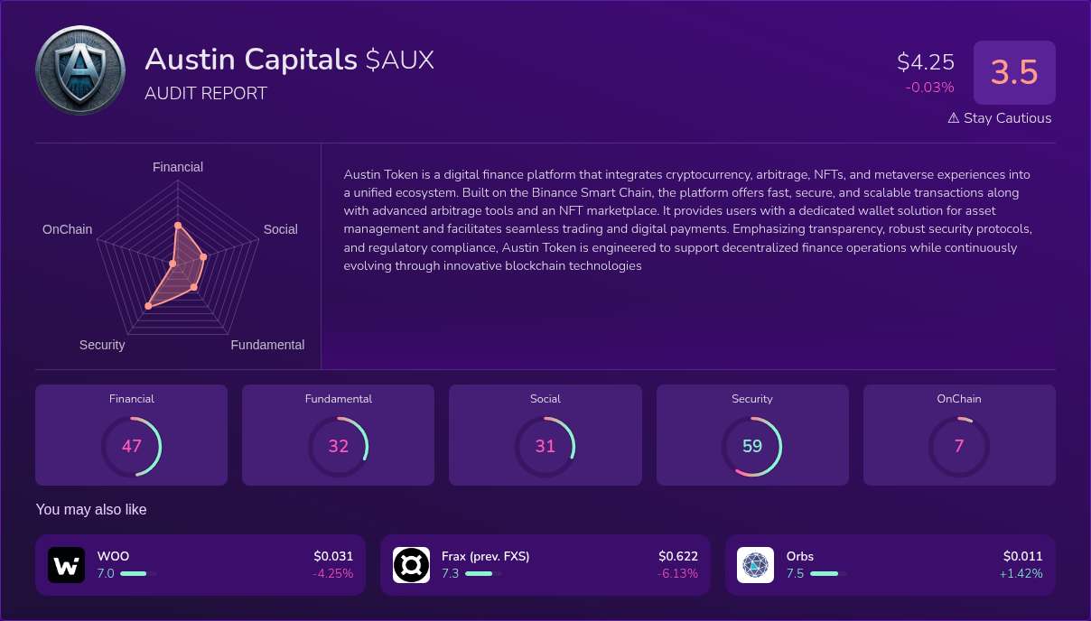 Kryll³ | $AUX (Austin Capitals) X-Ray Score – Trusted Token Audit, On-Chain DYOR & Financial ...