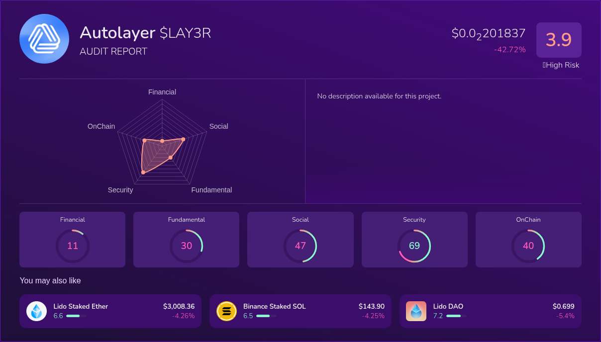 Kryll³ | $LAY3R (Autolayer) X-Ray Score – Trusted Token Audit, On-Chain DYOR & Financial Insights