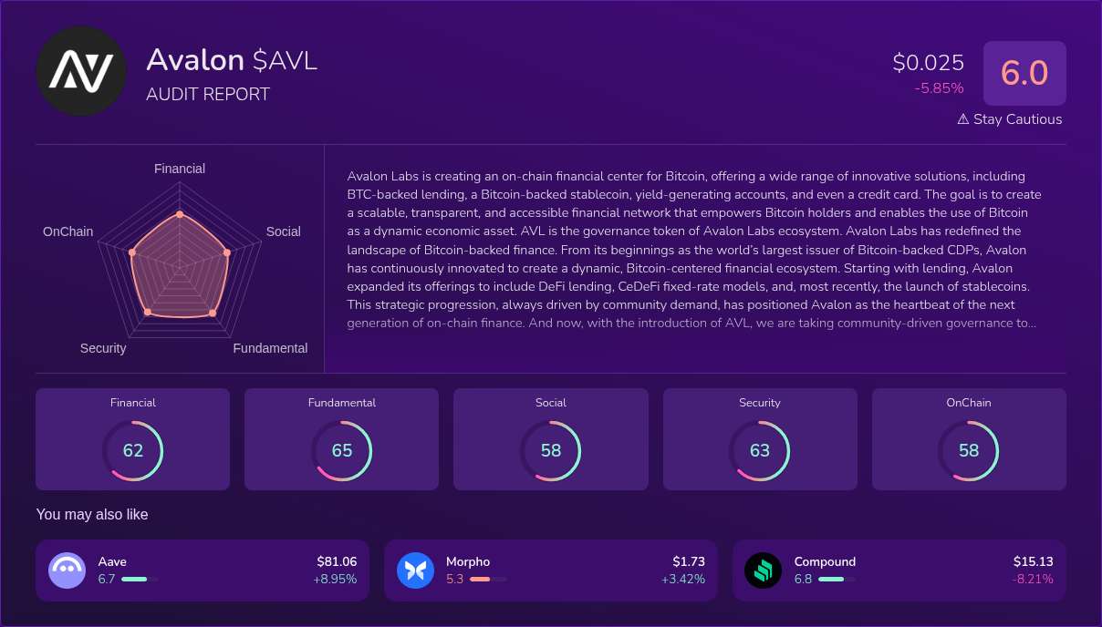 Kryll³ | $AVL (Avalon) X-Ray Score – Trusted Token Audit, On-Chain DYOR ...