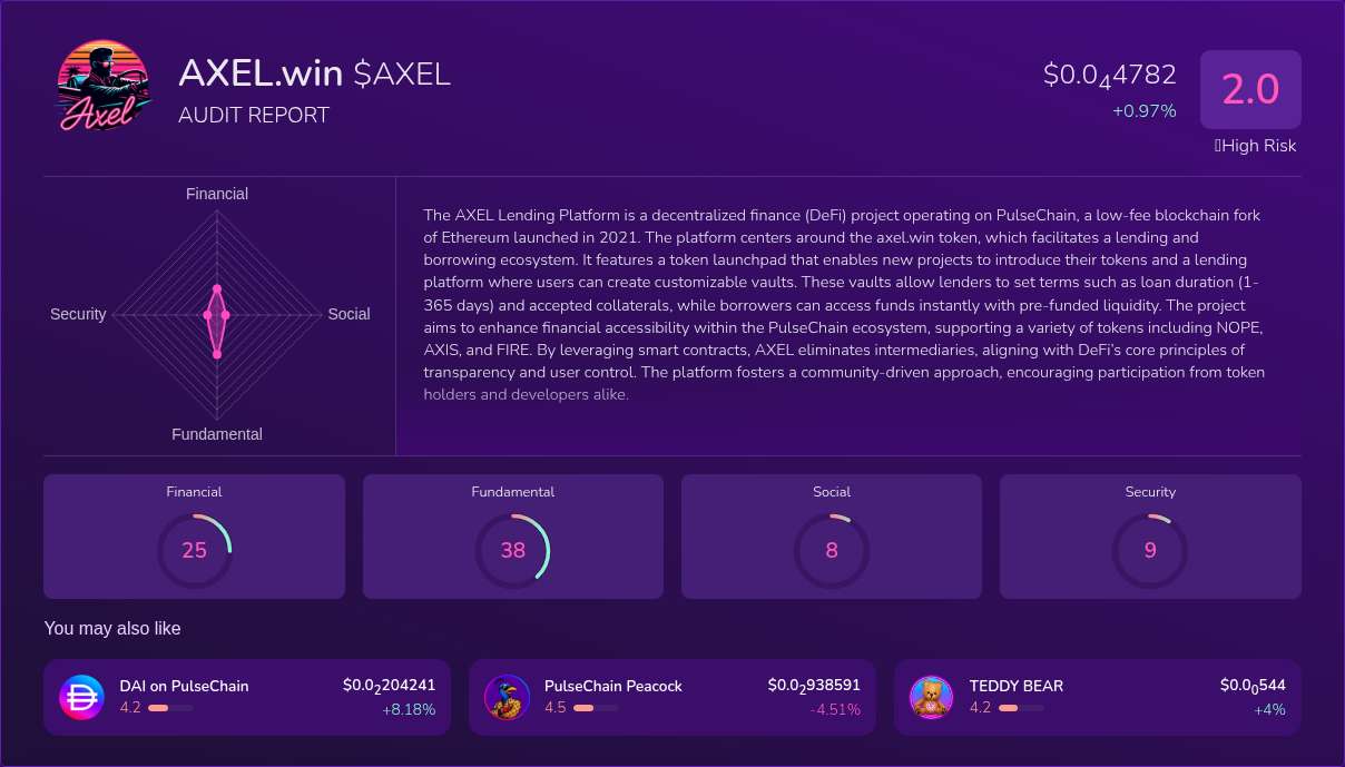 Kryll³ | $AXEL (AXEL.win) X-Ray Score – Trusted Token Audit, On-Chain ...