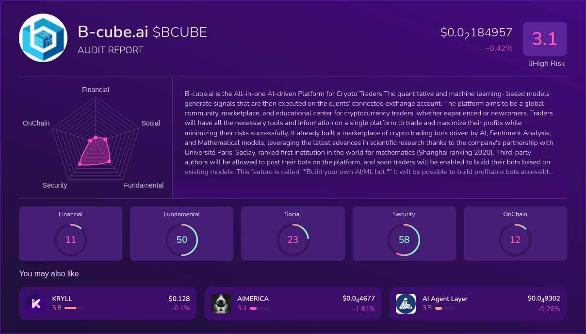 Kryll³ | $BCUBE (B-cube.ai) X-Ray Score – Trusted Token Audit, On-Chain ...