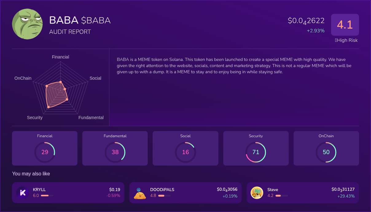 Kryll³ | $BABA (BABA) X-Ray Score – Trusted Token Audit, On-Chain DYOR ...