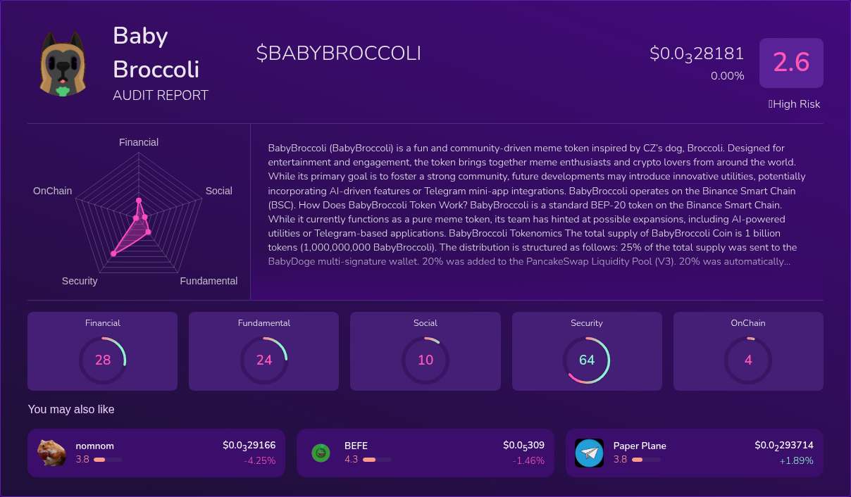 Kryll³ | $BABYBROCCOLI (Baby Broccoli) X-Ray Score – Trusted Token ...