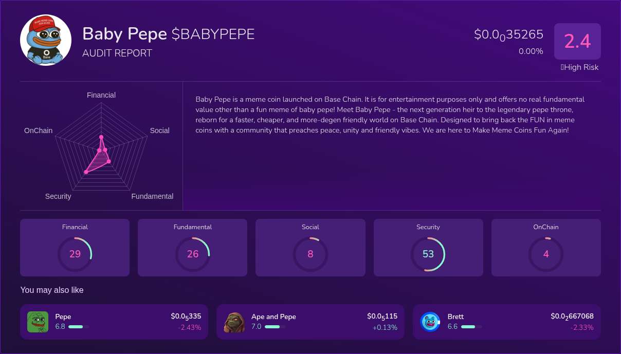 Kryll³ | $BABYPEPE (Baby Pepe) X-Ray Score – Trusted Token Audit, On ...