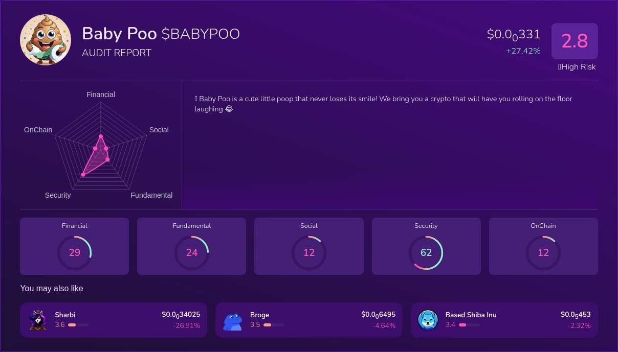 Kryll³ | $BABYPOO (Baby Poo) X-Ray Score – Trusted Token Audit, On ...