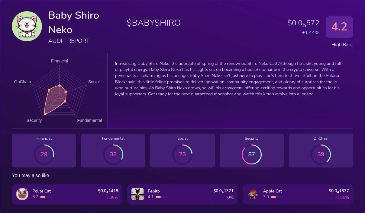 Kryll³ | $BABYSHIRO (Baby Shiro Neko) X-Ray Score – Trusted Token Audit, On-Chain DYOR ...