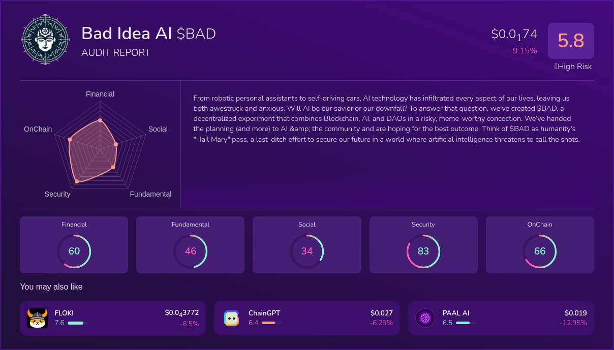 Kryll³ | $BAD (Bad Idea AI) X-Ray Score – Trusted Token Audit, On-Chain ...