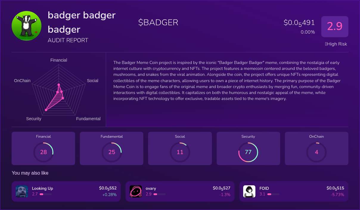 Kryll³ | $BADGER (badger badger badger) X-Ray Score – Trusted Token ...