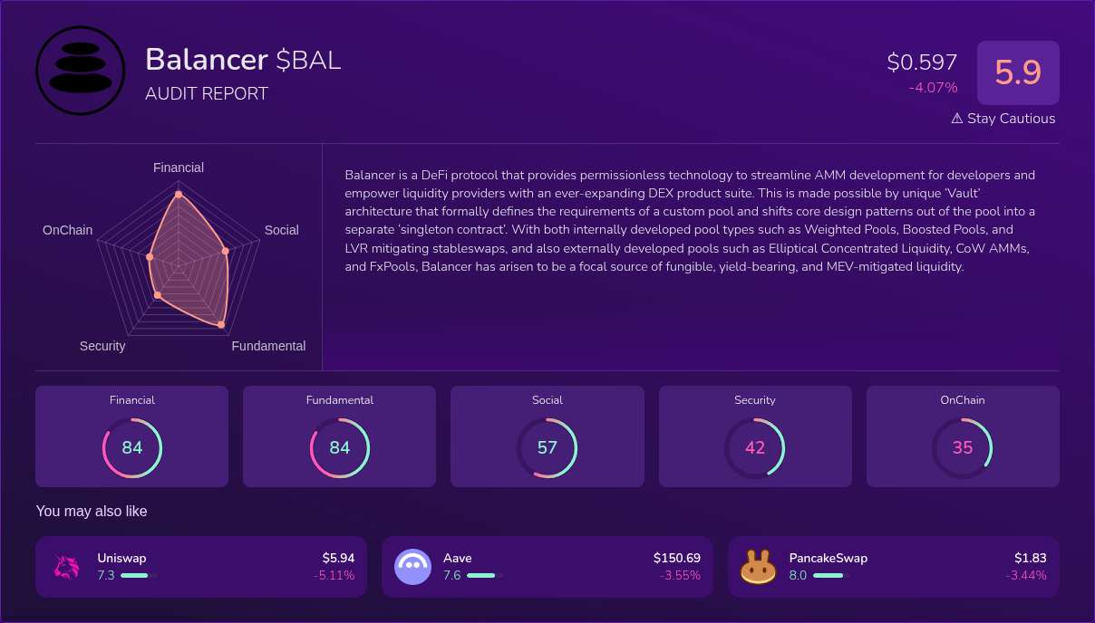 Kryll³ | $BAL (Balancer) X-Ray Score – Trusted Token Audit, On-Chain DYOR & Financial Insights