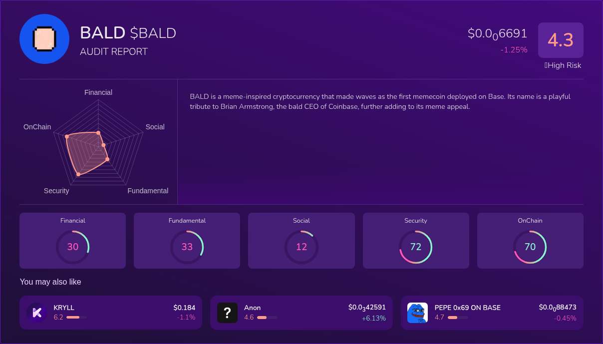Kryll³ | $BALD (BALD) X-Ray Score – Trusted Token Audit, On-Chain DYOR ...