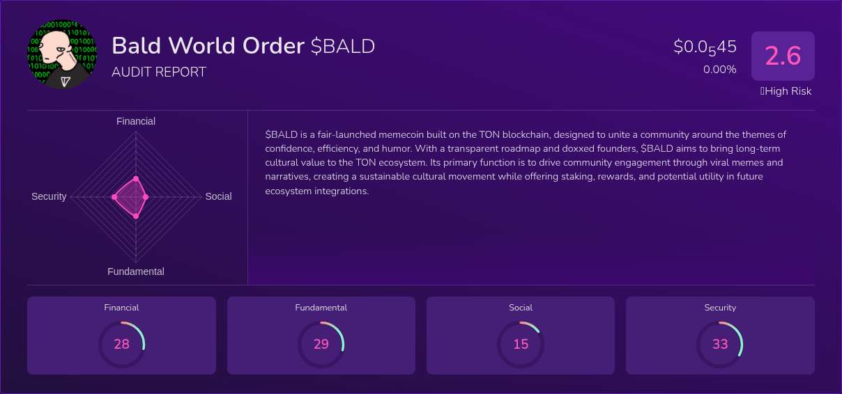 Kryll³ | $BALD (Bald World Order) X-Ray Score – Trusted Token Audit, On ...