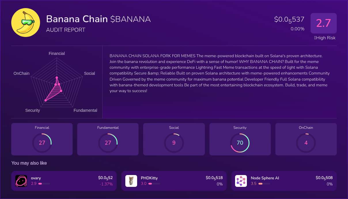 Kryll³ | $BANANA (Banana Chain) X-Ray Score – Trusted Token Audit, On ...