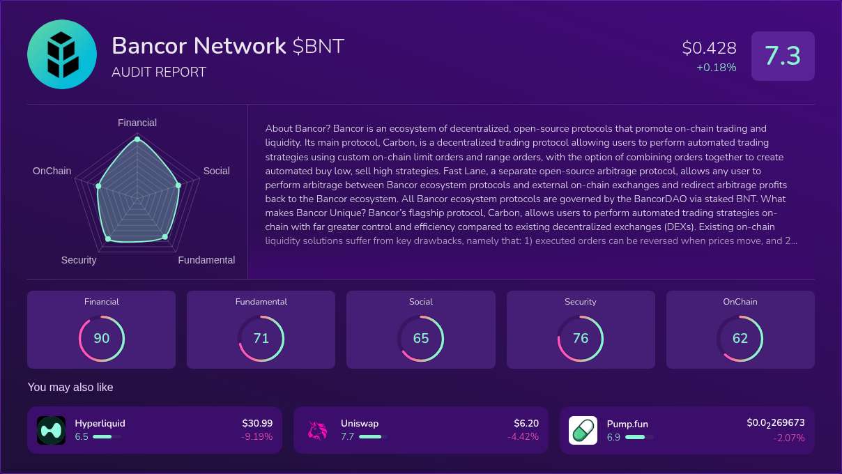 Kryll³ | $BNT (Bancor Network) X-Ray Score – Trusted Token Audit, On-Chain DYOR & Financial Insights