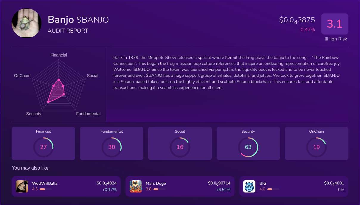 Kryll³ | $BANJO (Banjo) X-Ray Score – Trusted Token Audit, On-Chain ...