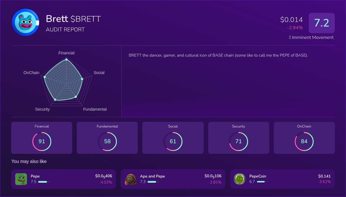 Kryll³ | $BRETT (Brett) X-Ray Score – Trusted Token Audit, On-Chain ...